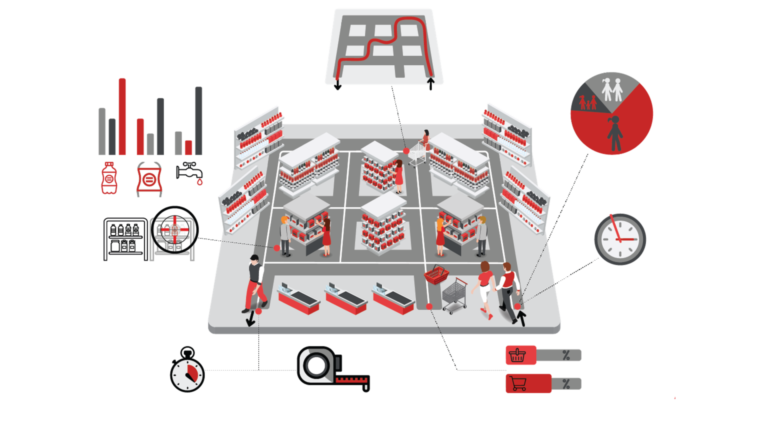 Shopper Science Lab: la nuova conoscenza Data-Driven a servizio del ...